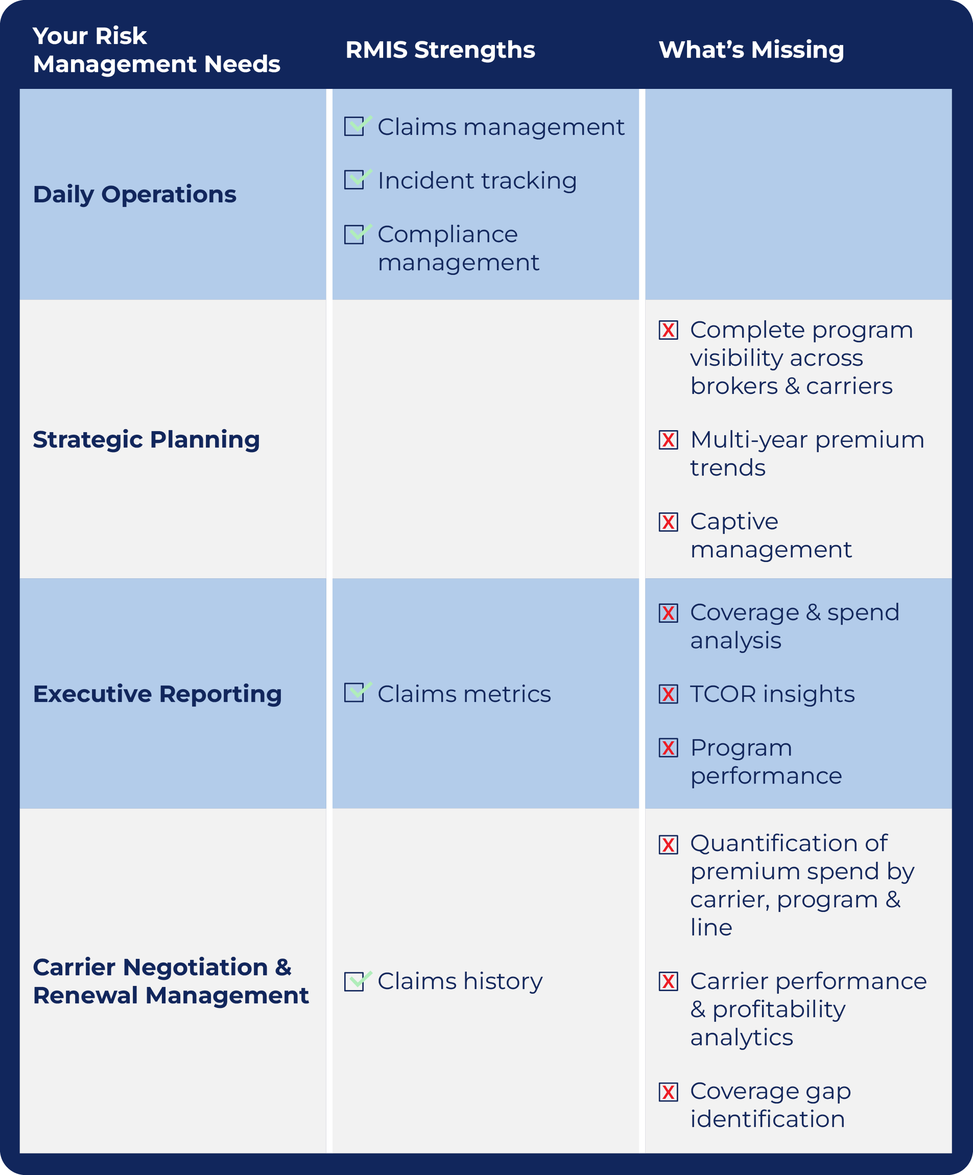 A RMIS Isn’t Enough | Add Strategic Risk Intelligence